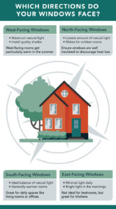 10 Energy Efficient Home Features Every Buyer Is Looking For - Curbio