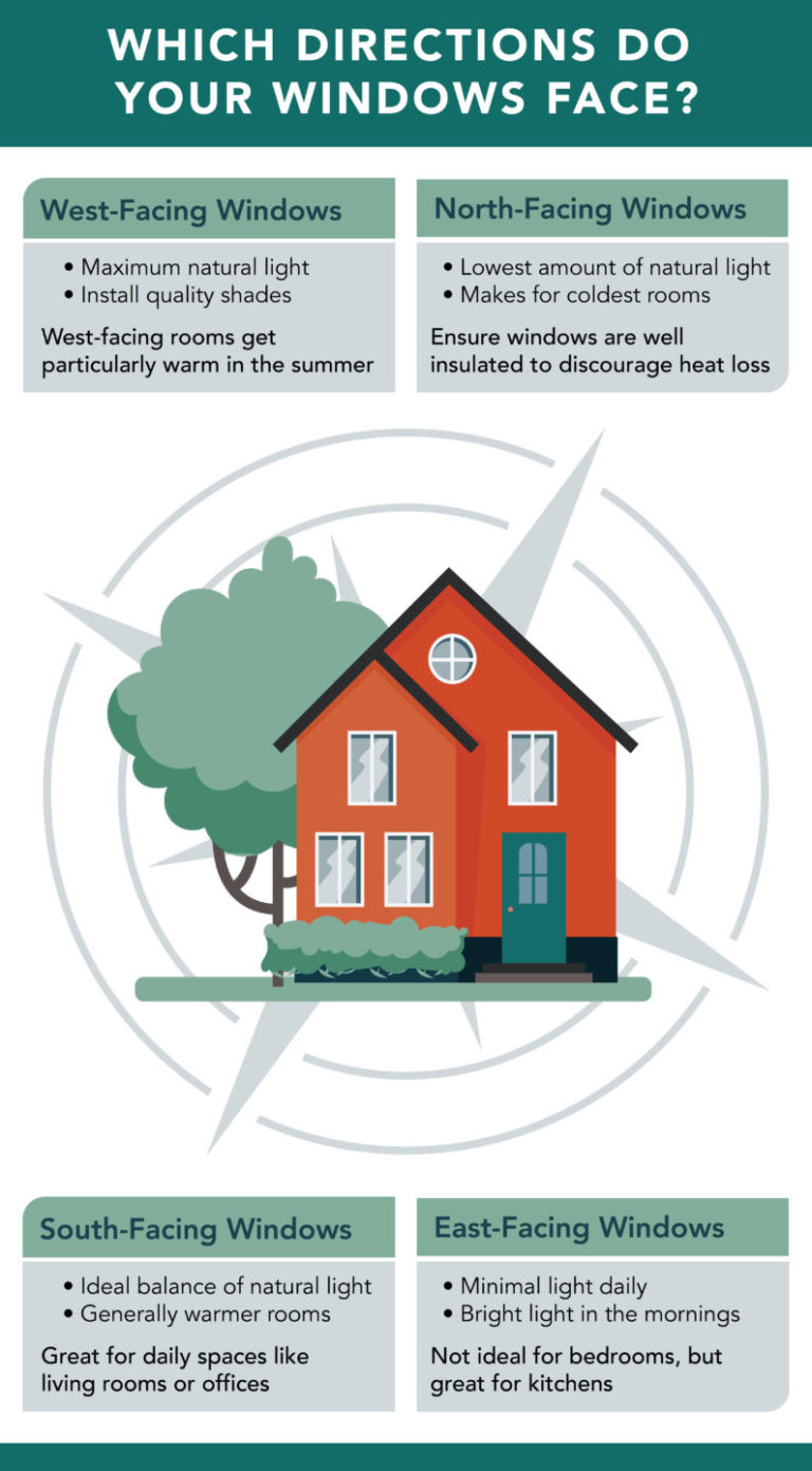 10 Energy Efficient Home Features Every Buyer Is Looking For - Curbio